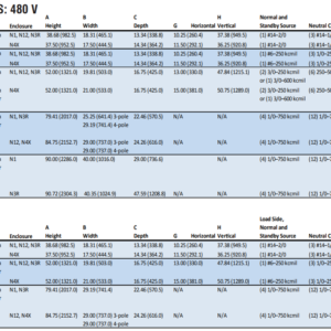 Generac Power Series ATS, 480V, 100-1600 amp, Open with Inphase and ...