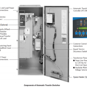Generac ATS, 800 amps, Open transition, Various Voltages